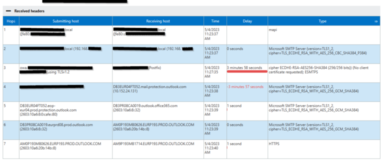 Exchange On-Prem Remove internal Exchange Server Names and IPs from Message Headers – ajni.IT