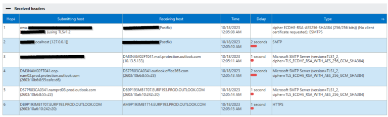 Exchange On-Prem Remove internal Exchange Server Names and IPs from Message Headers – ajni.IT
