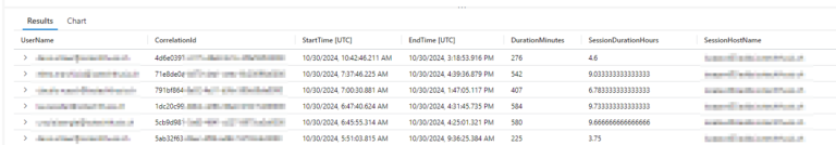 Azure Virtual Desktops session duration with Azure Log Analytics and ...
